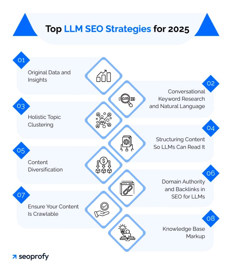 LLM SEO in 2025: 8 Strategies to Boost AI Search Visibility
