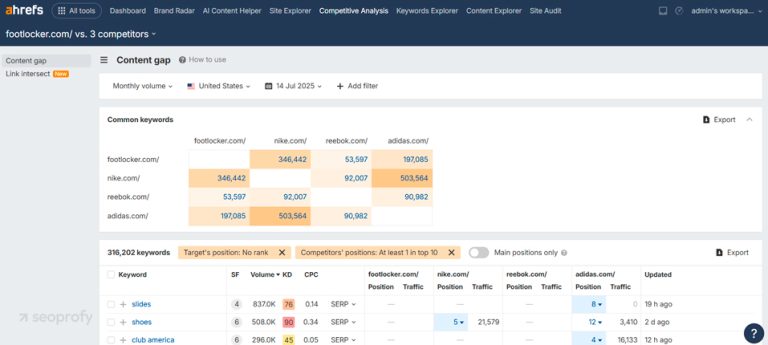 Content Mapping: Practical Guide + Free Editable Template