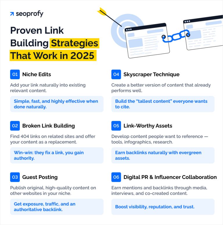 6 Link Building Outreach Strategies That Actually Work
