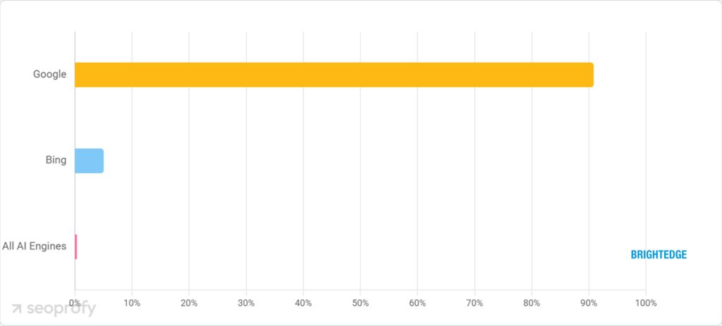 Average Website Traffic by Industry: 2026 Benchmarks & Insights