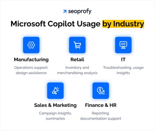 Microsoft Copilot Usage Statistics for 2026 | SeoProfy