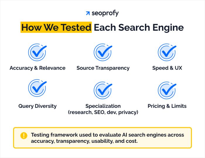 Top AI Search Engines for 2026: Features, Pricing & Performance